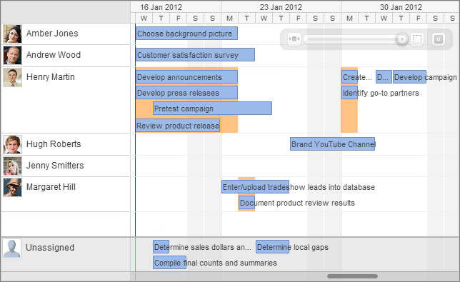 Introducing Workload Management in Wrike: Monitor, Balance, Optimize
