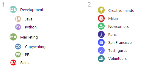 Coordinate Multiple Teams Efficiently with User Groups