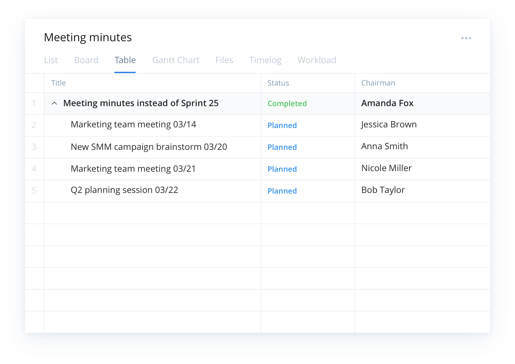 Actionable Meeting Notes | Wrike Templates for Project Management