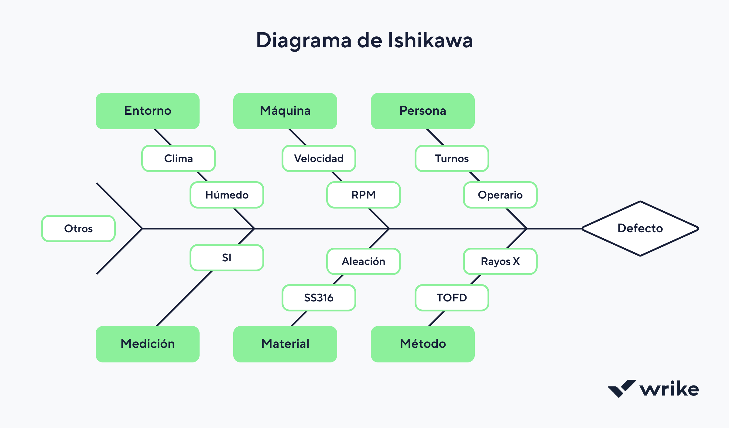 Plantilla De Diagrama De Sala De Reuniones