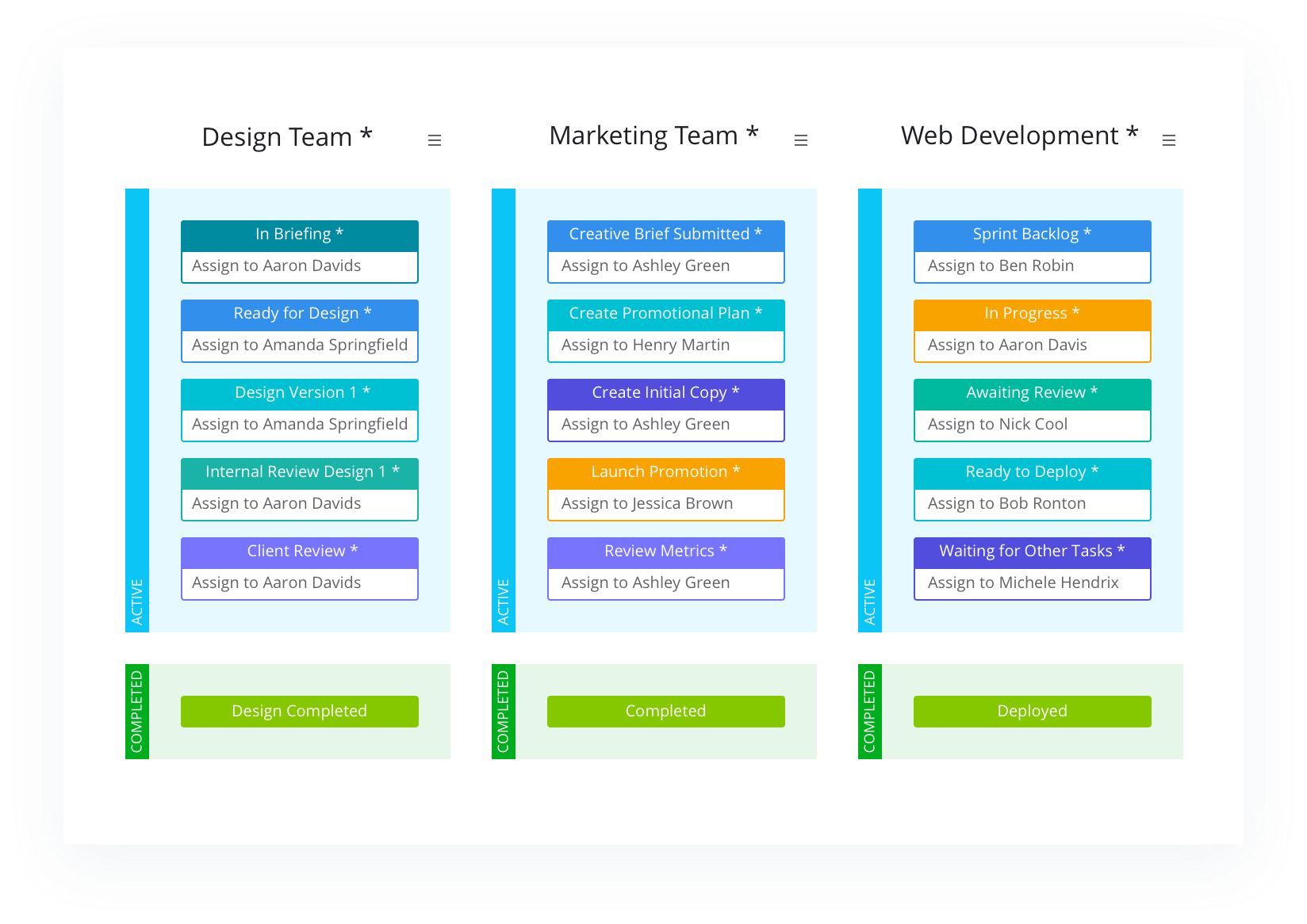 Kanban Project | Wrike Templates for Project Management Kanban Project | Wrike Templates for Project Management