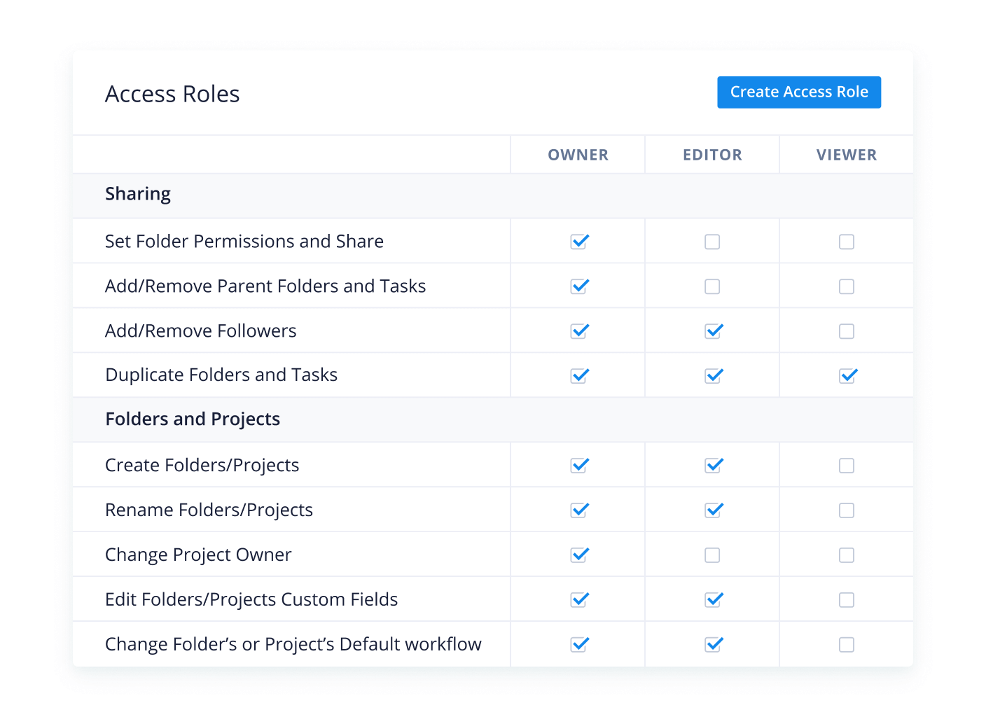 Secure Project Management Software | Wrike