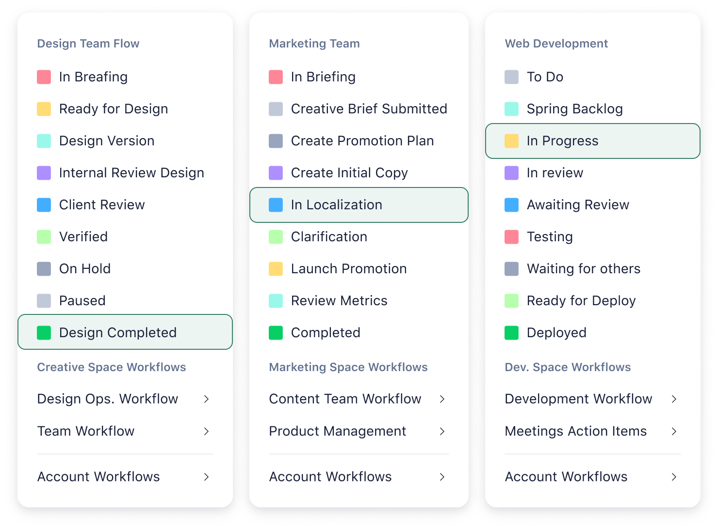 Team Management Software & Tools | Wrike