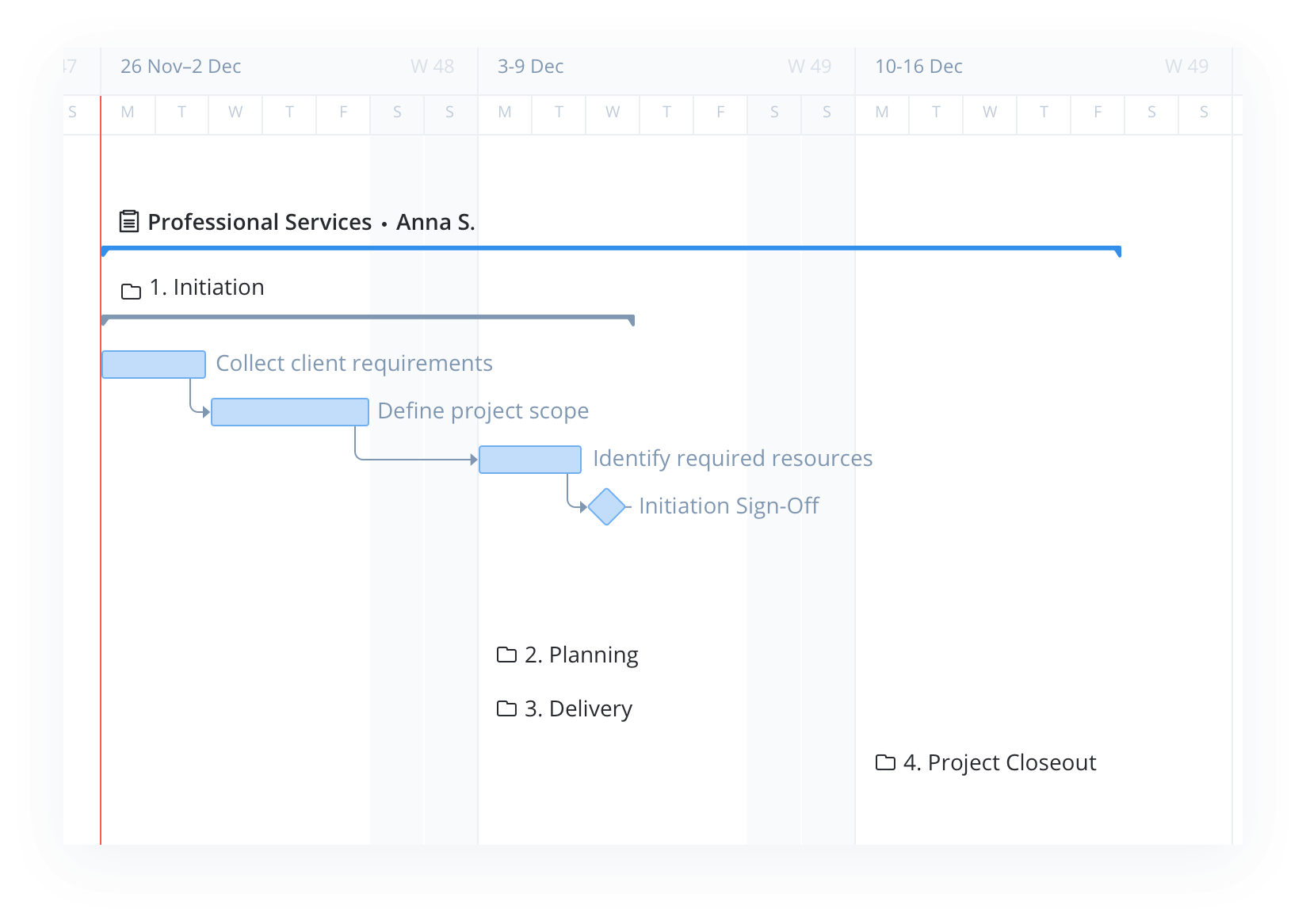 Professional Services Management | Wrike Templates for Project Management