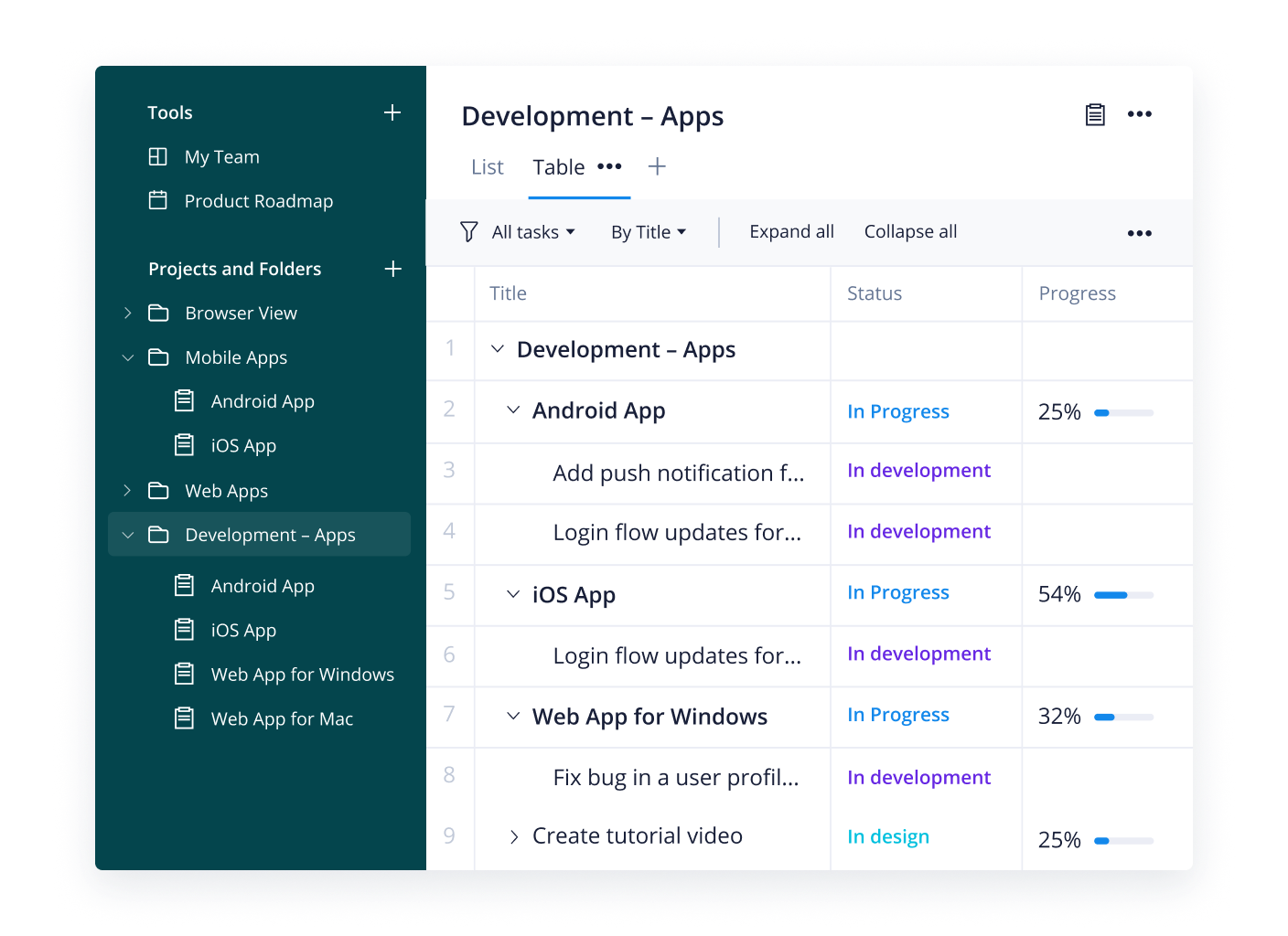 Enhance Project Visibility With Cross-Tagging | Wrike