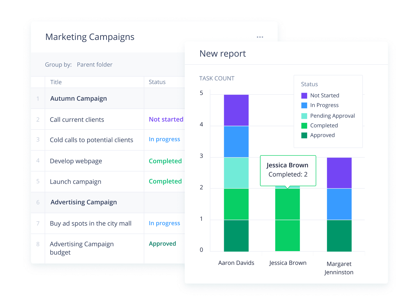 Discover Project Dashboards That Deliver 360-Degree Visibility