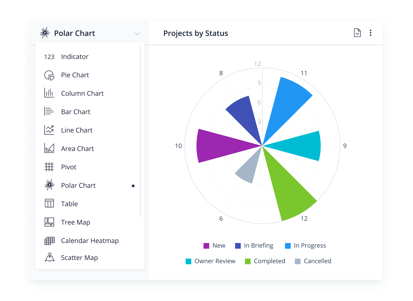 Project Reporting Software and Tools | Wrike