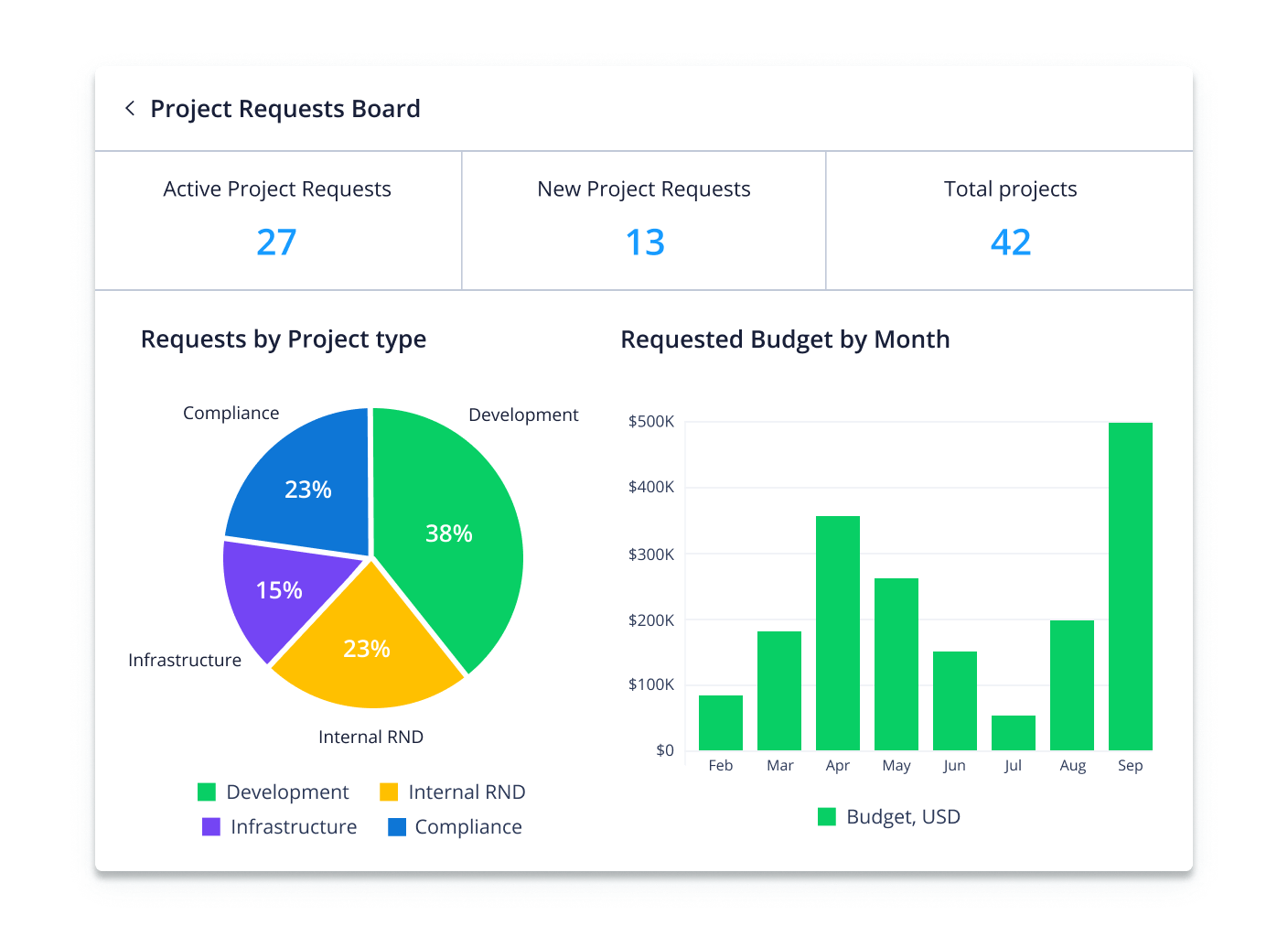 Project Tracking Software | Project Management Tracking Tool | Wrike