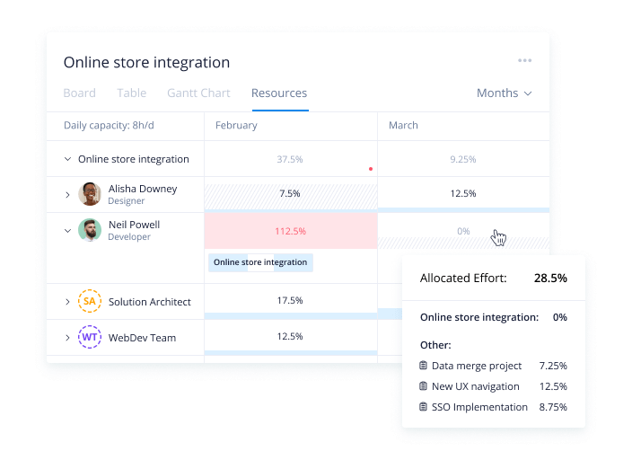 Resource Management Software | Wrike