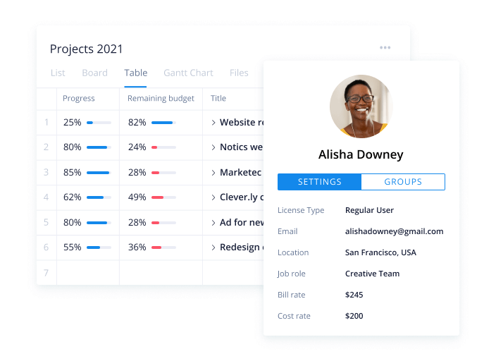 Resource Management Software | Wrike